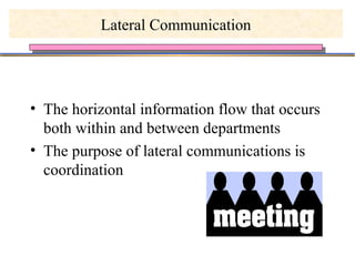 Fundamental of communication | PPT
