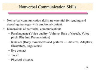 Fundamental of communication | PPT