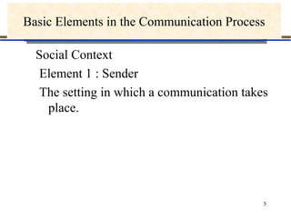 Fundamental of communication | PPT