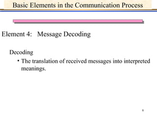 Fundamental of communication | PPT