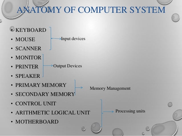 Fundamental of computer