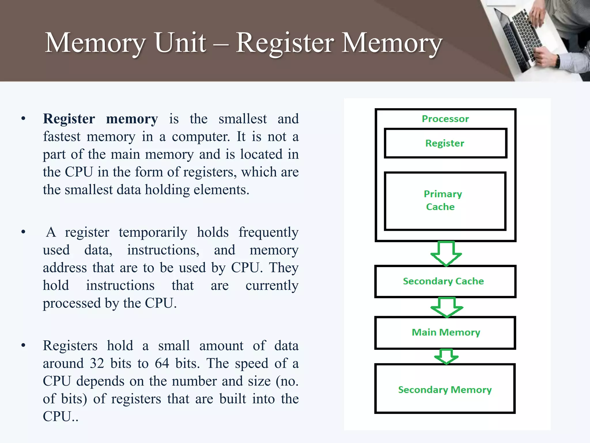 fundamental of computer.ppt