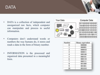fundamental of computer.ppt