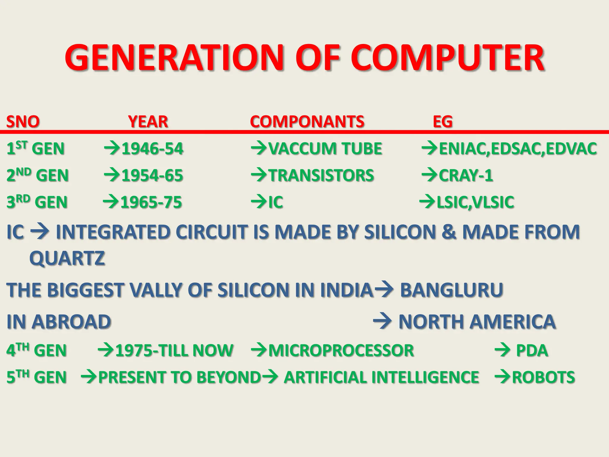 FUNDAMENTAL OF COMPUTER BCA semester one | PPTX