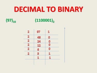 FUNDAMENTAL OF COMPUTER BCA semester one | PPTX