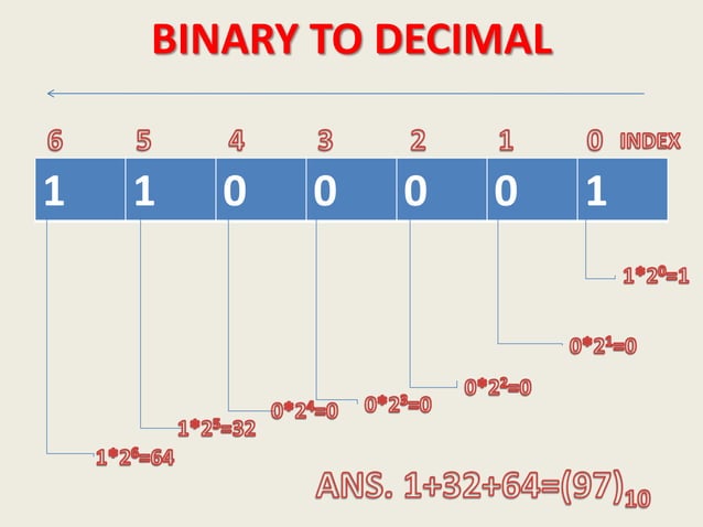 FUNDAMENTAL OF COMPUTER BCA semester one | PPTX