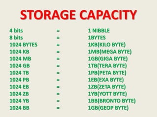 FUNDAMENTAL OF COMPUTER BCA semester one | PPTX