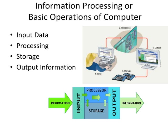 fundamentalofcomputer 2.pptx