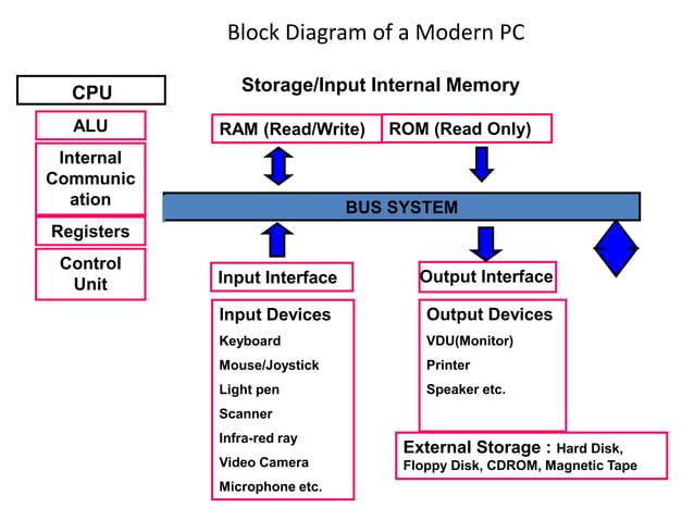 fundamentalofcomputer 2.pptx