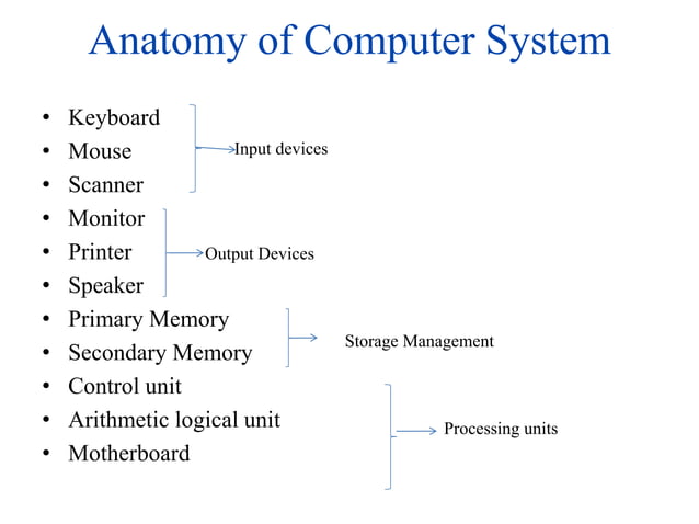 fundamentalofcomputer 2.pptx