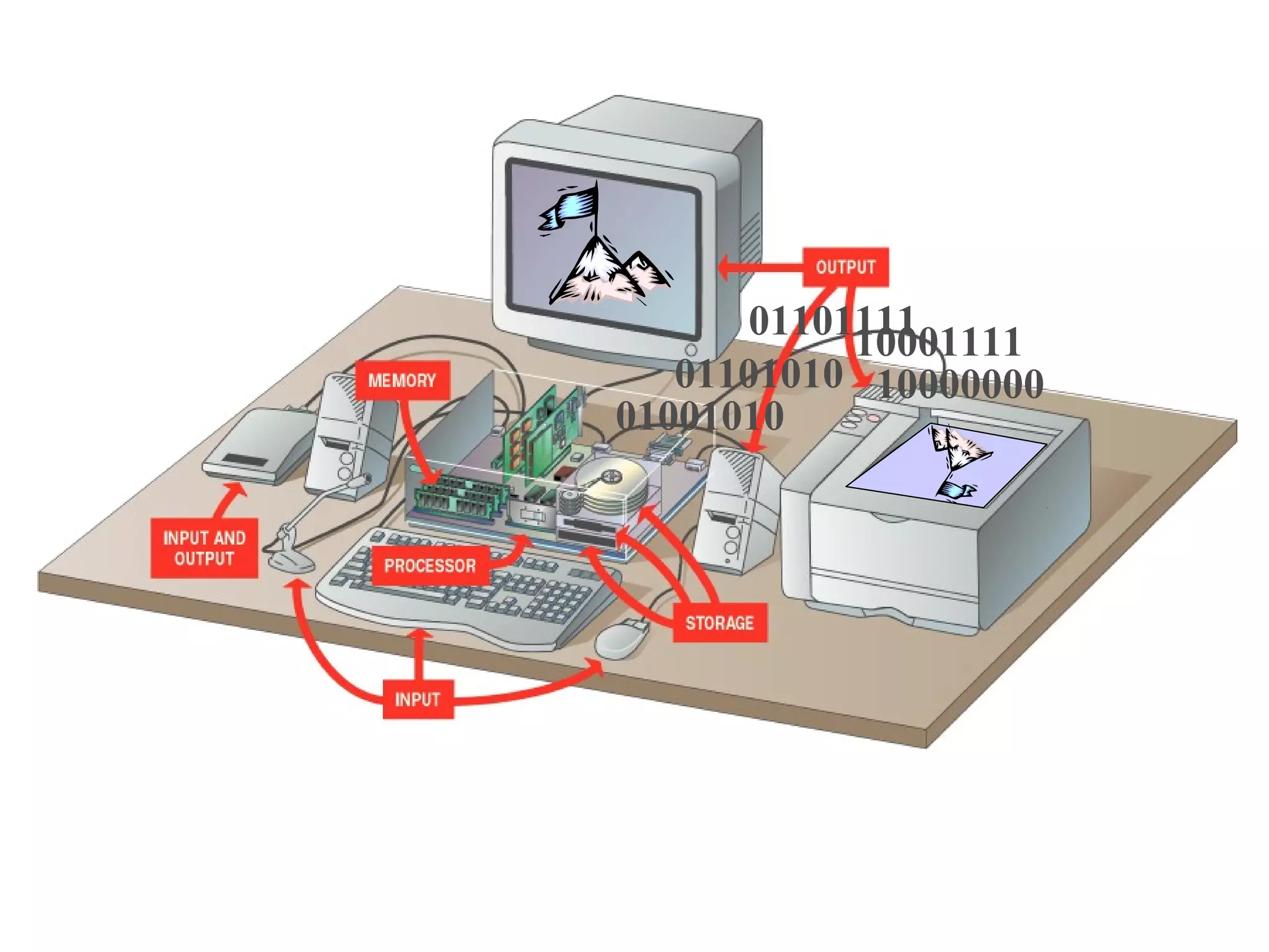 Fundamental of Computers | PPT