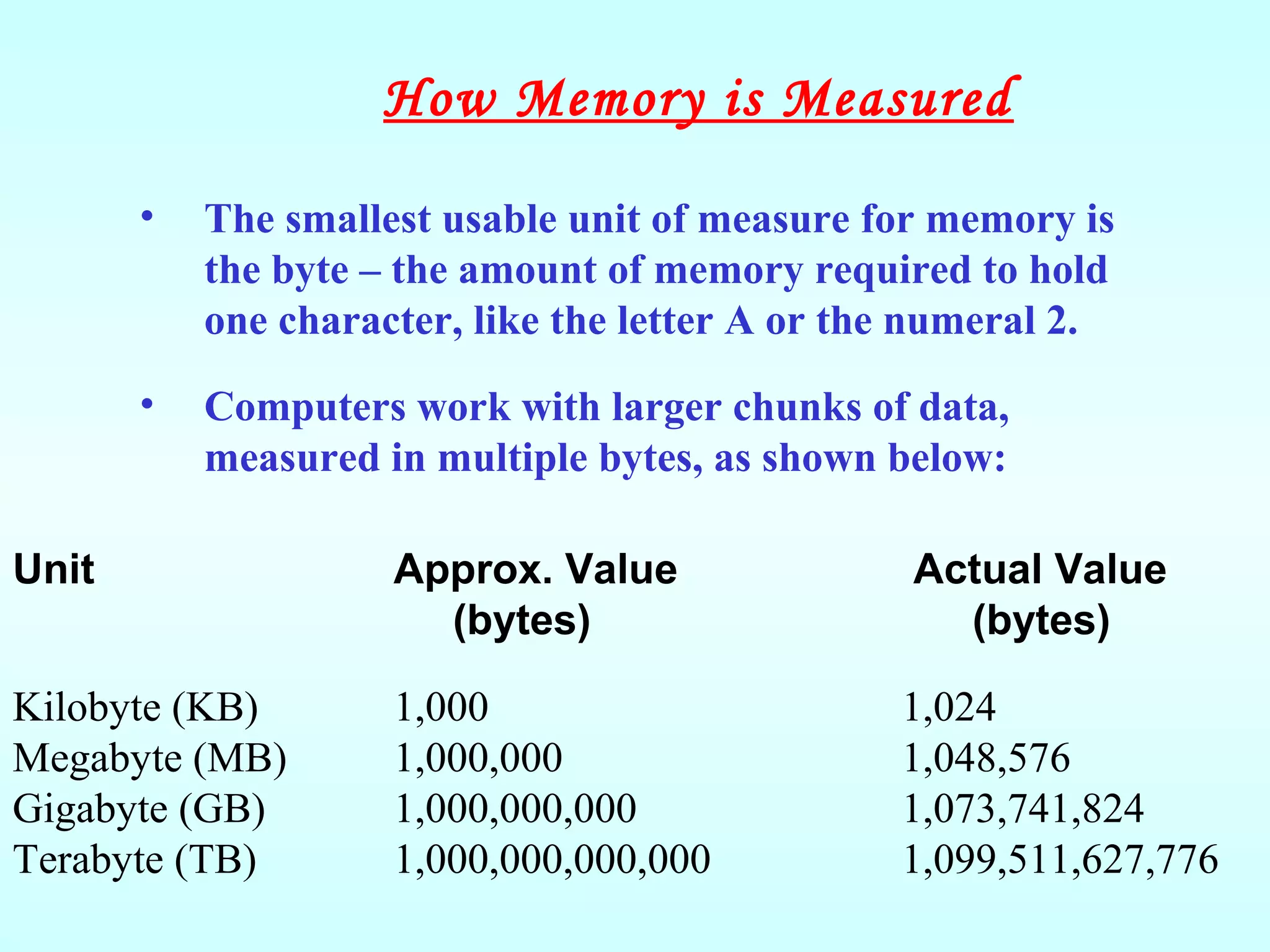 Fundamental of Computers | PPT