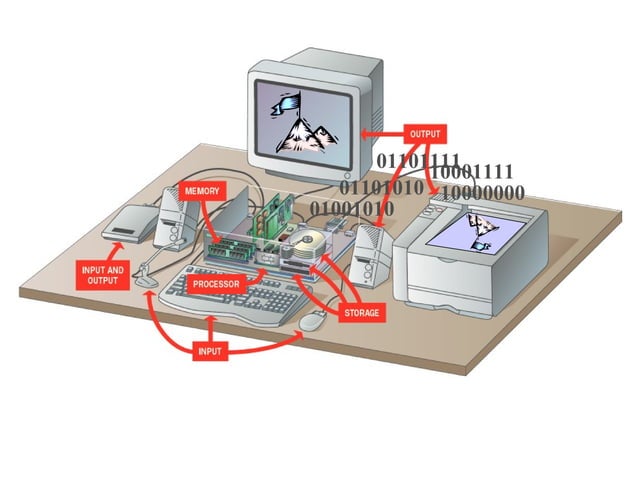 Fundamental of Computers | PPT