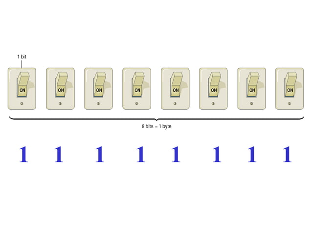 Fundamental of Computers | PPT