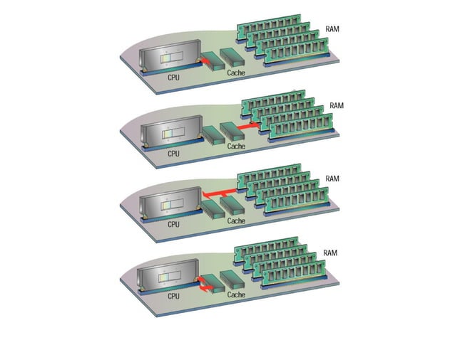 Fundamental of Computers | PPT