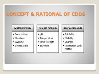 Fundamental of control release drug delivery | PPTX