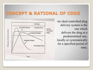 Fundamental of control release drug delivery | PPTX