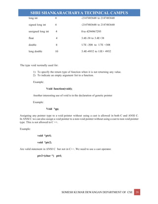 fundamental of c++ for students of b.tech iii rd year student | PDF ...