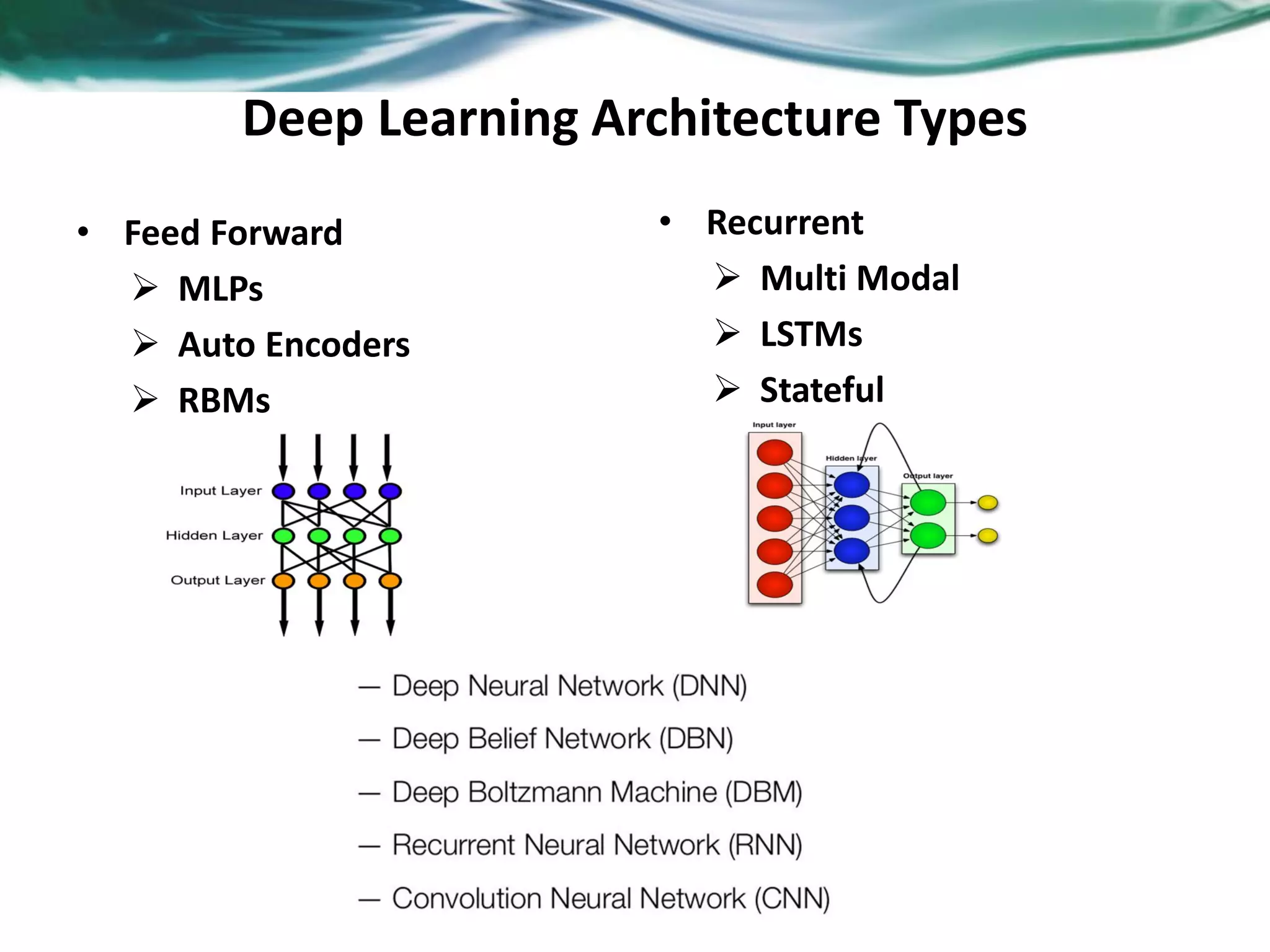 Fundamental of deep learning | PDF | Artificial Intelligence | Technology & Computing