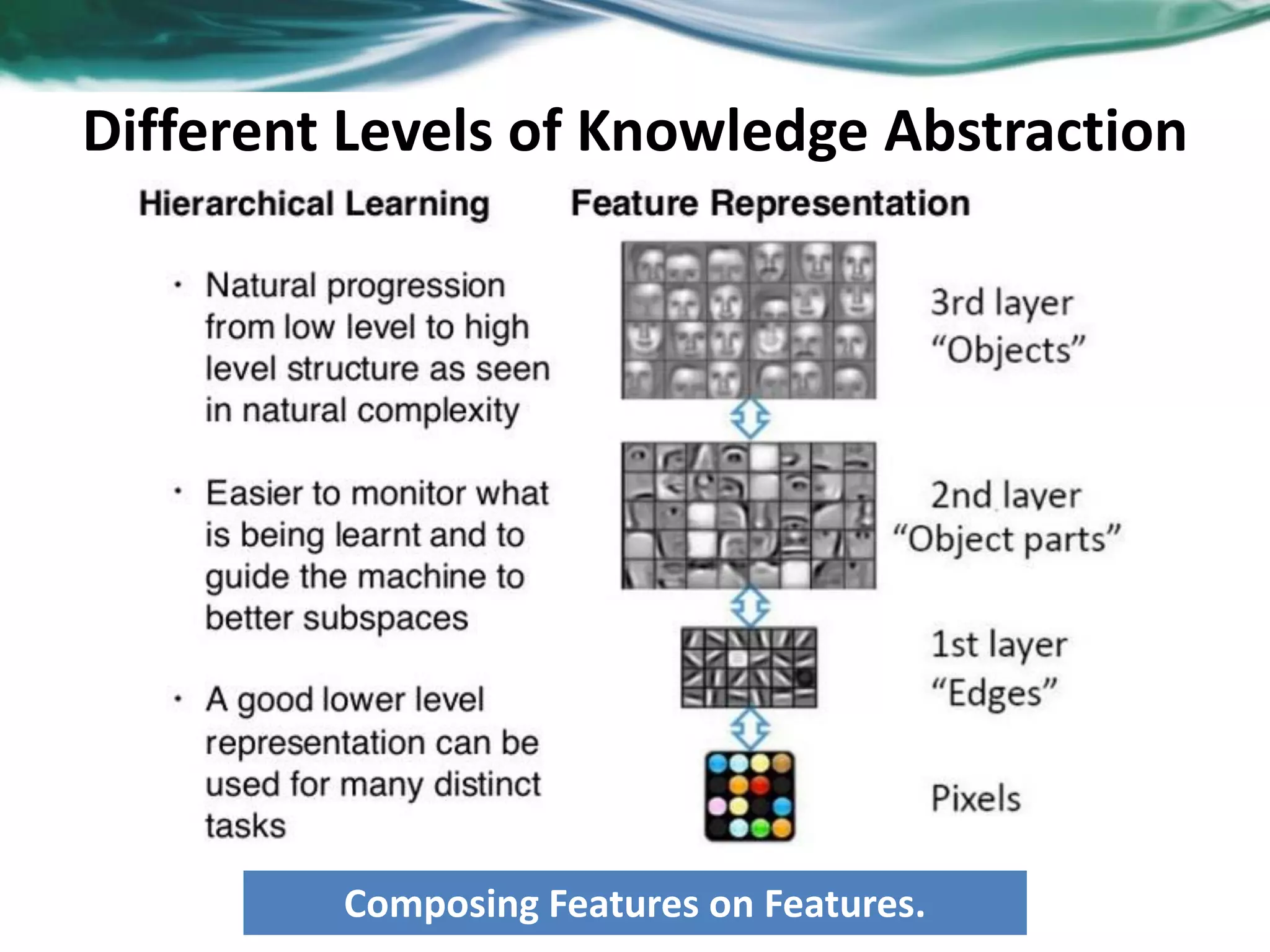 Fundamental of deep learning | PDF