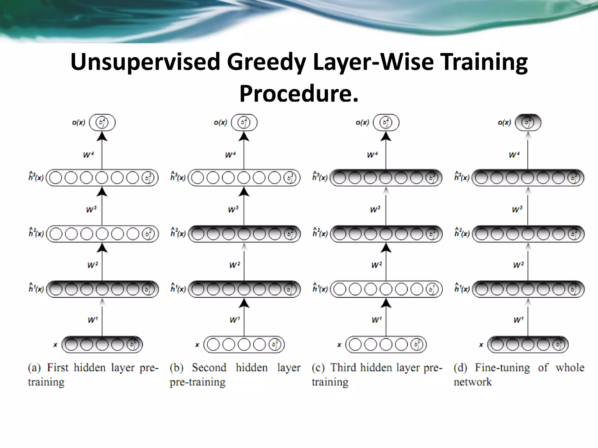 Fundamental of deep learning | PDF | Artificial Intelligence | Technology & Computing