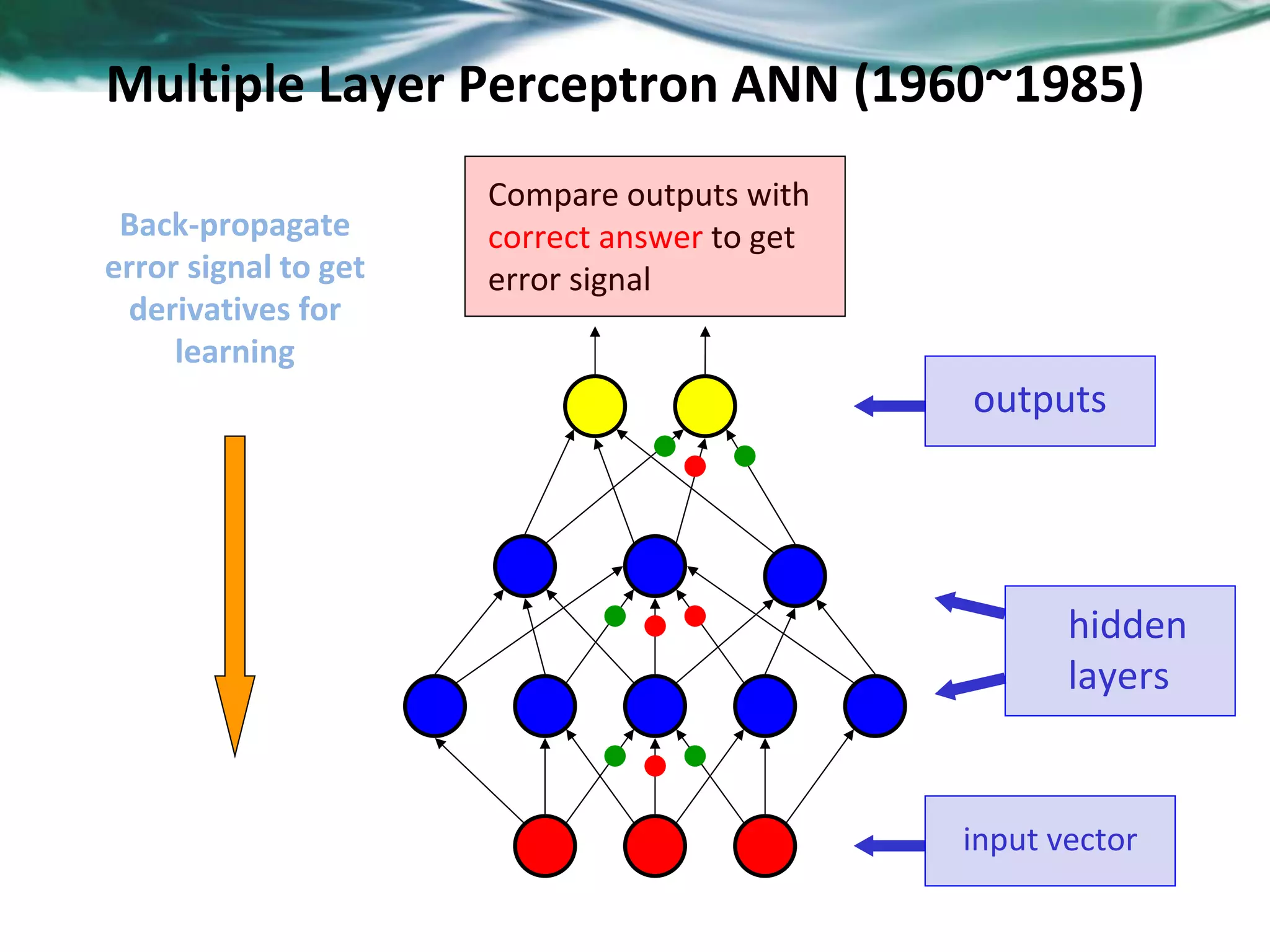 Fundamental of deep learning | PDF