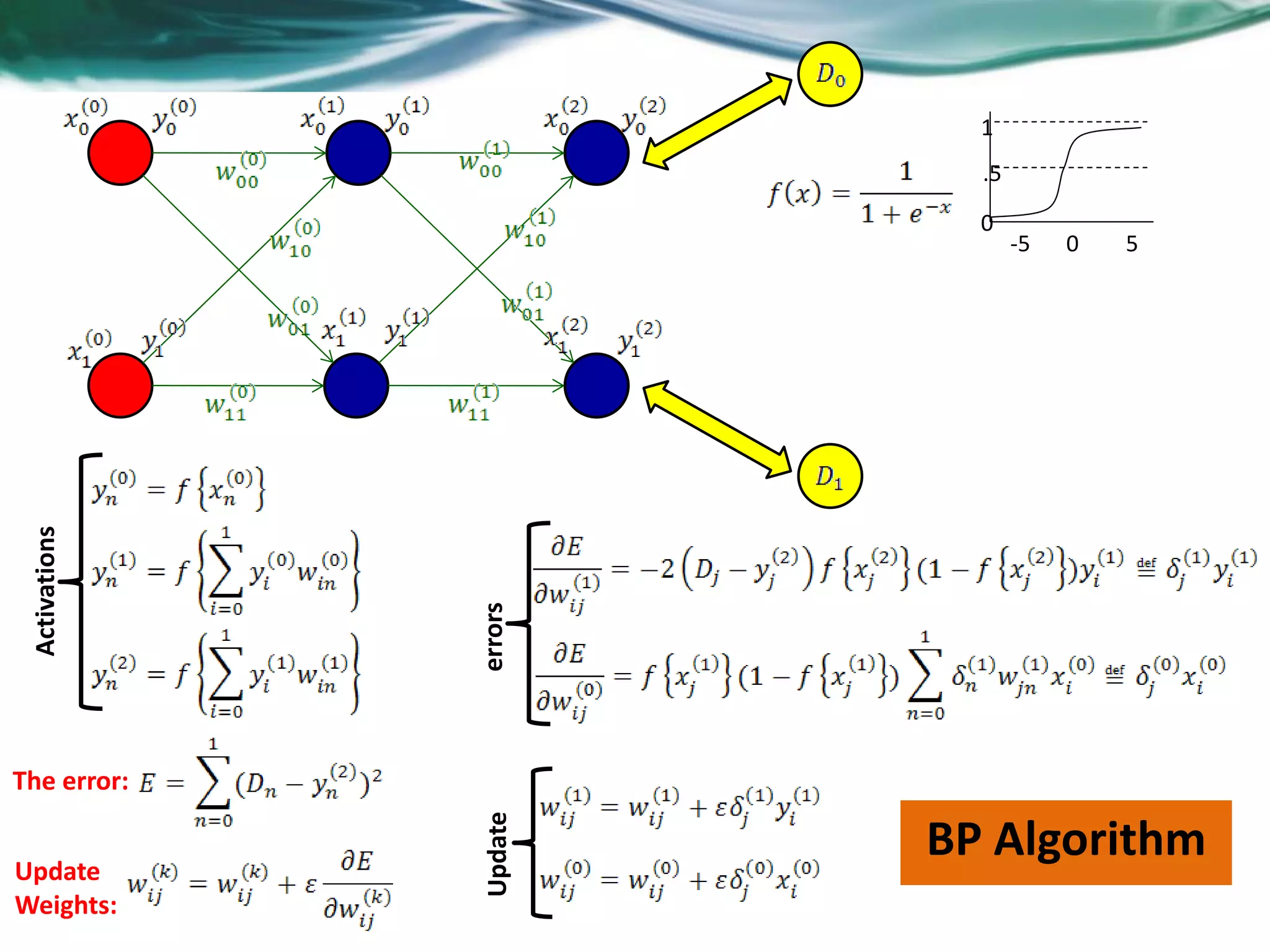 Fundamental of deep learning | PDF