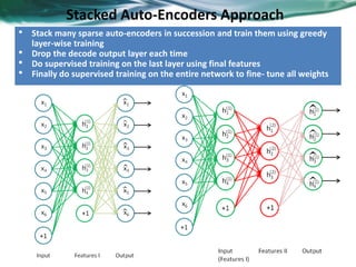 Fundamental of deep learning | PDF