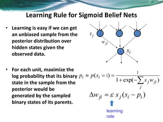 Fundamental of deep learning | PDF