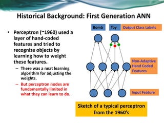 Fundamental of deep learning | PDF