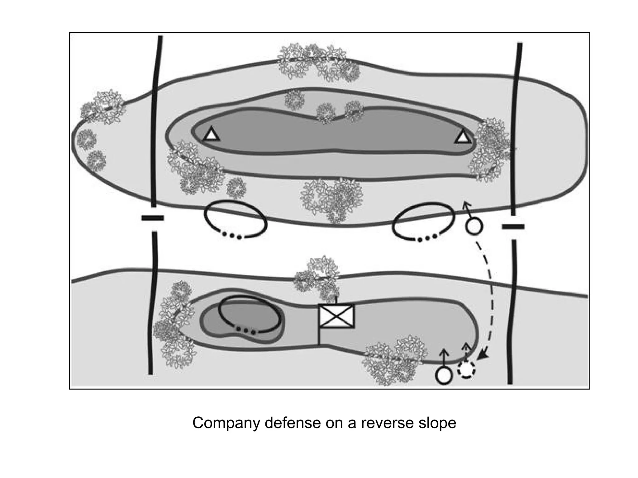 Fundamental of defense | PPT