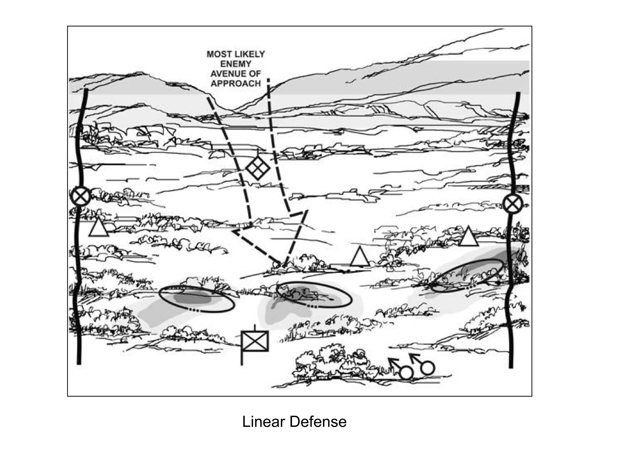 Fundamental of defense | PPT