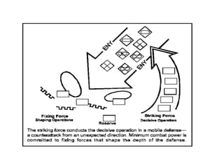 Fundamental of defense | PPT