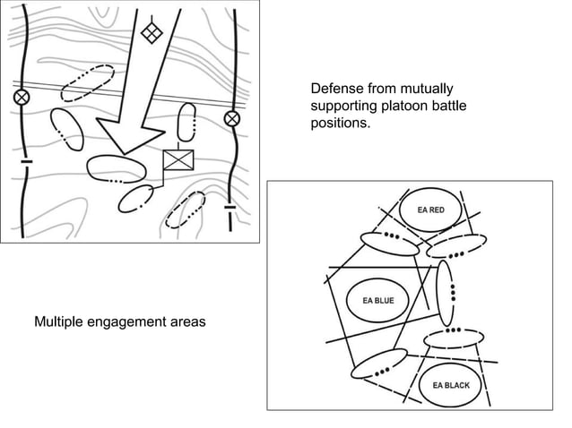 Fundamental of defense | PPT | Defense Industry | Industries