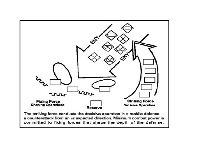 Fundamental of defense