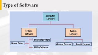 Fundamental_of_Digital_Computer and its architecture | PPTX
