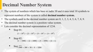 Fundamental_of_Digital_Computer and its architecture | PPTX