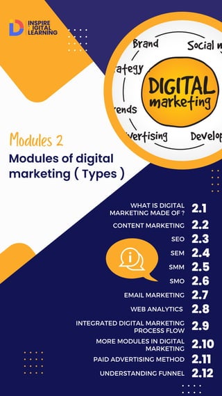 Fundamental Of Digital Marketing ( Basic ).pdf