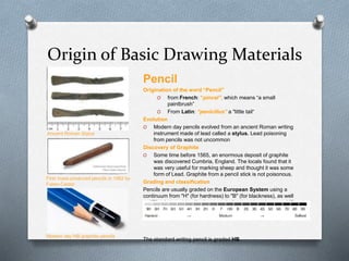 Fundamental of drawing rajesh jain hawala | PPTX
