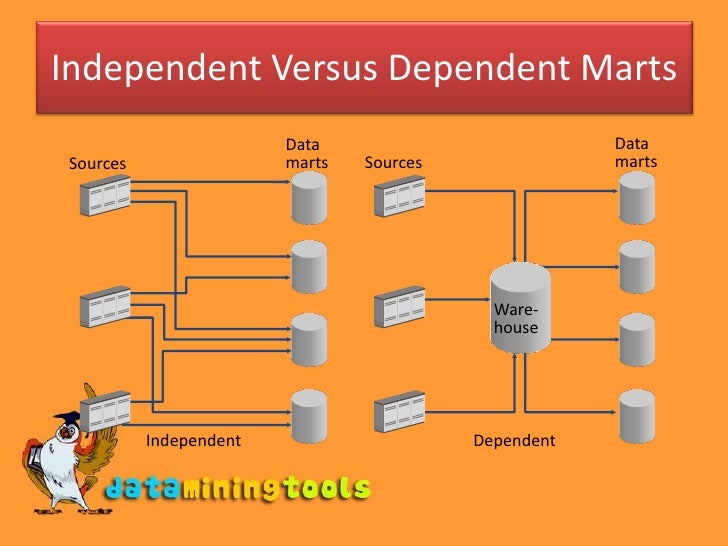 Oracle: Fundamental Of DW
