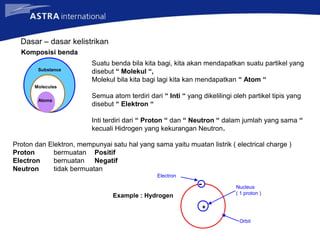 UNTUK ELEKTRIK DASAR | PPT