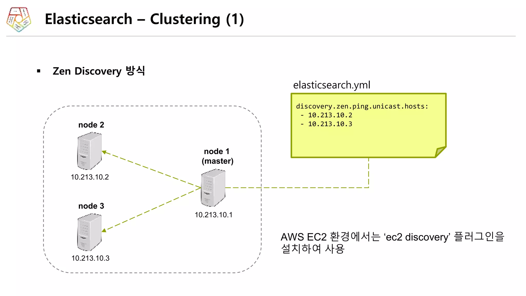 Fundamental of ELK Stack | PPTX