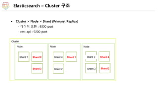 Fundamental of ELK Stack | PPTX