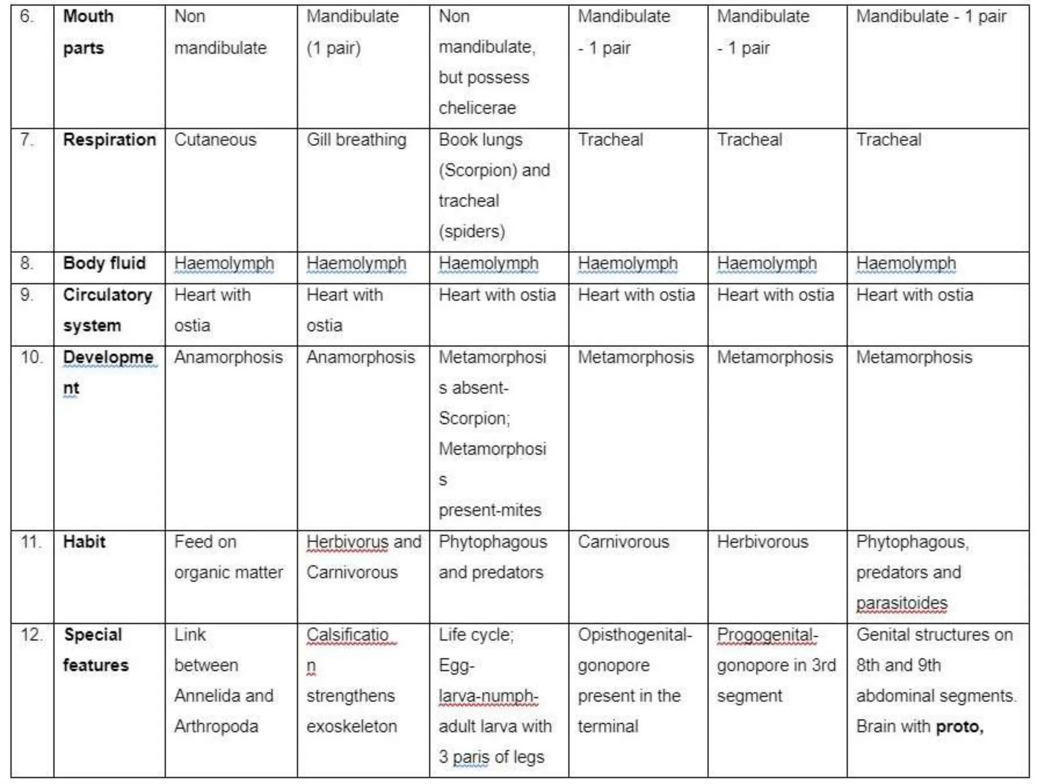 basic entomology with insect anatomy and taxonomy | PPTX
