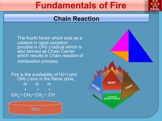 Fundamental of fire.pptx