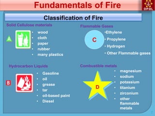 Fundamental of fire.pptx