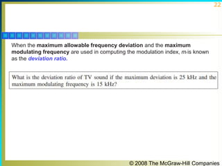 Fundamental of FM modulation and demodulation.ppt