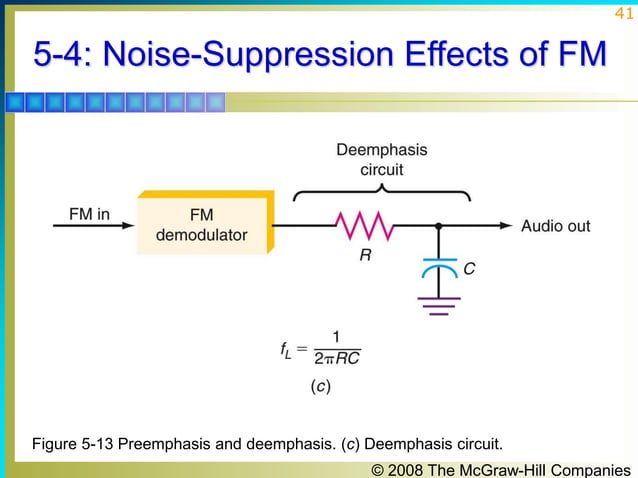 Fundamental of FM modulation and demodulation.ppt