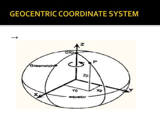 Fundamental Of Geodesy | PPTX