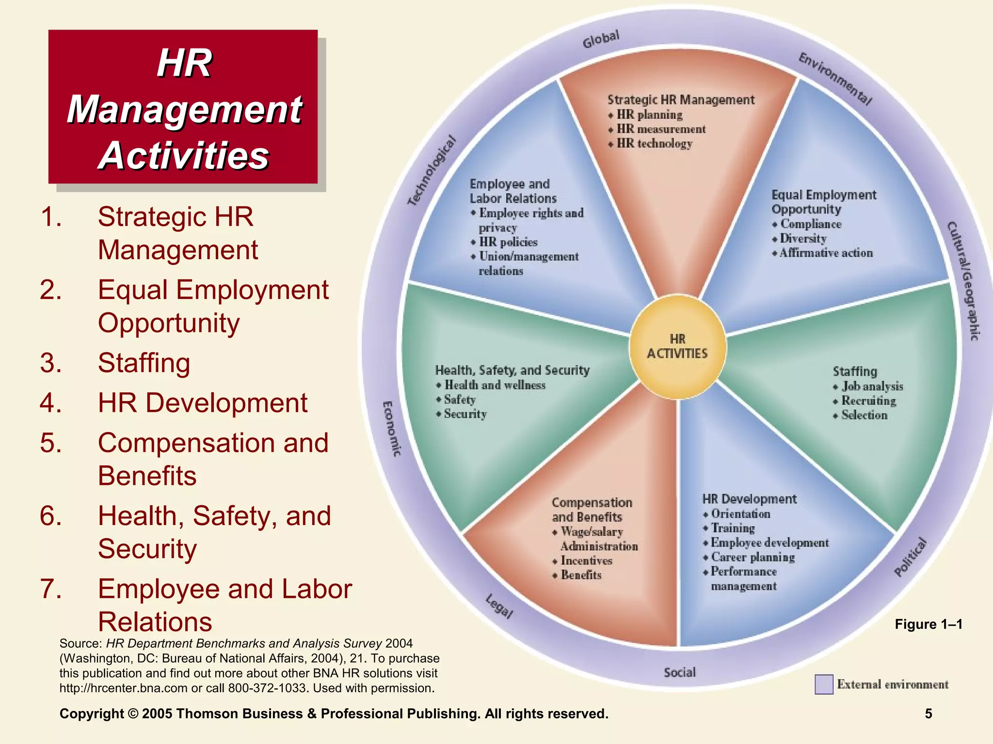 Fundamental of Human Resources Management Training (Kanaidi, SE., M.Si ...